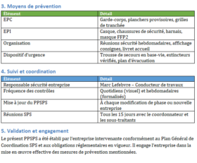 Préparer et rédiger un PPSPS : Modèle à remplir