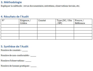 Audit Interne – Étapes, Checklist, Modèle de Rapport,