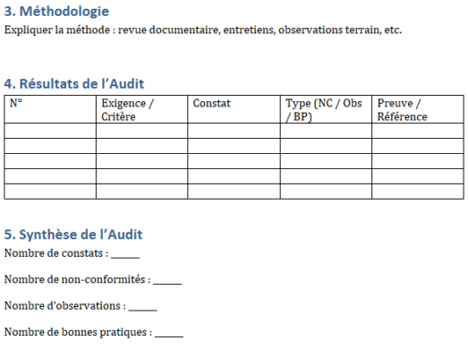 Audit Interne – Étapes, Checklist, Modèle de Rapport,