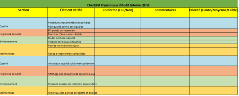 Audit Interne – Étapes, Checklist, Modèle de Rapport,