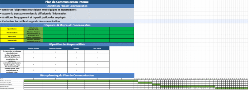 Plan de communication Excel : modèle téléchargeable, trame