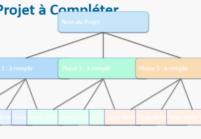 Le Guide Complet du Tri à Bulle en Python