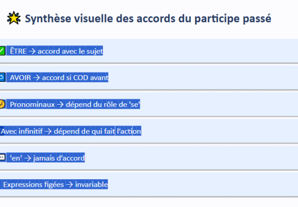 Calcul de la factorielle en Python : Un Guide Complet