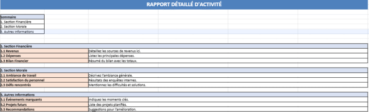 Exemples de rapports annuels d’activité - Entreprises /Associations
