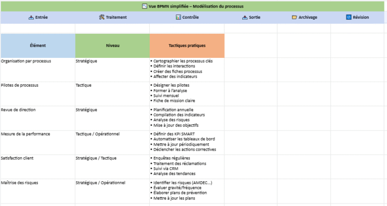 Fiche de processus dans la démarche ISO 9001 : Modèle Excel