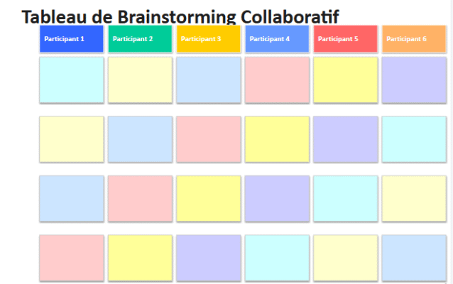 Le Brainstorming : sa définition, ses objectifs et sa méthodologie ...