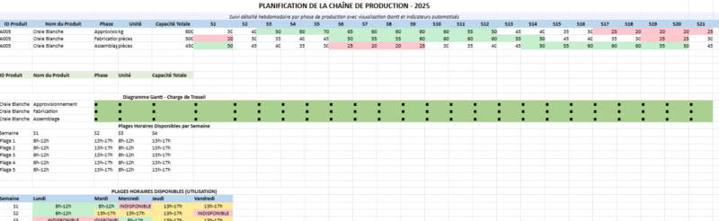 Modèle de planning de production Excel Gratuit