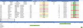 Modèle Excel – Gamme de Maintenance Préventive