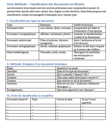Fiche Méthode – Les Types de Documents en Histoire