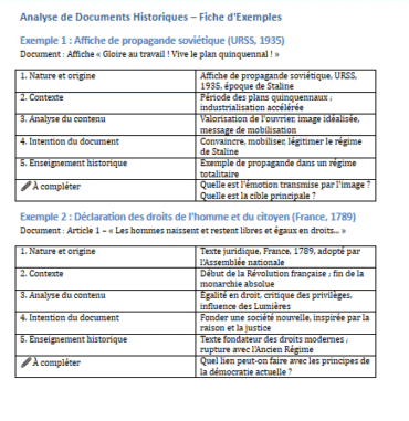 Fiche Méthode – Les Types de Documents en Histoire