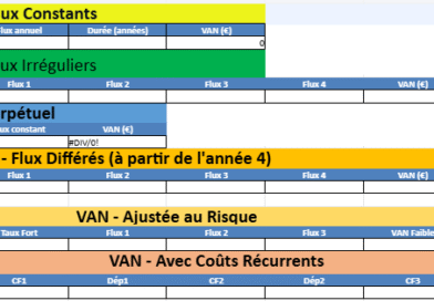 Guide Complet : Gestion des Encaissements