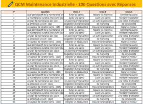 Maintenance Industrielle -QCM de 100 Questions à Télécharger