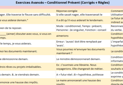 🧠 35 Exercices Corrigés – Conditionnel Présent