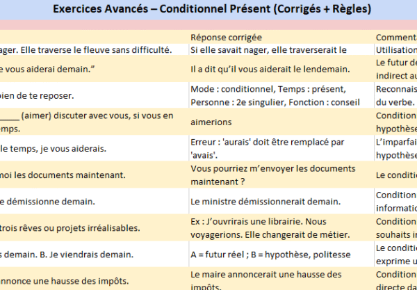 🧠 35 Exercices Corrigés – Conditionnel Présent