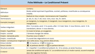 🧠 35 Exercices Corrigés – Conditionnel Présent