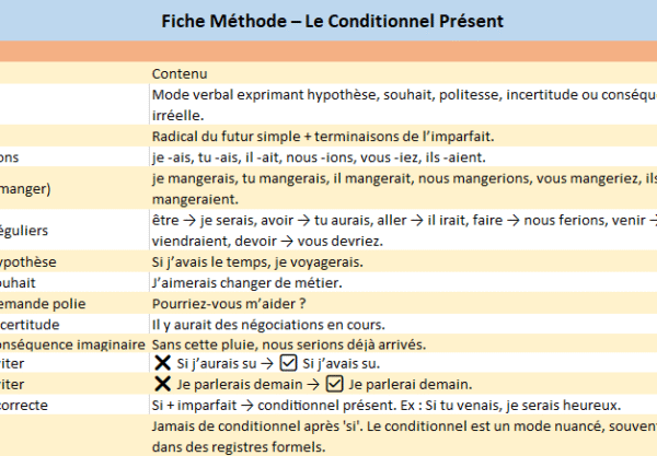 La fonction int en Python - Guide détaillé