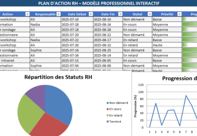 Méthode 5S sur Chantier : Checklist et Fiche pour Mise en Œuvre