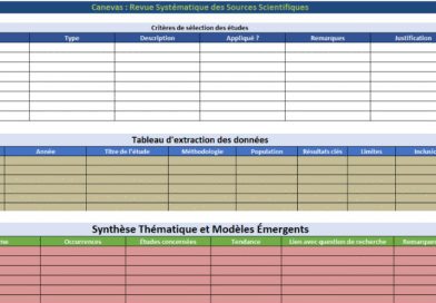 Comment calculer un pourcentage/python calcul du pourcentage - Le Cours ...