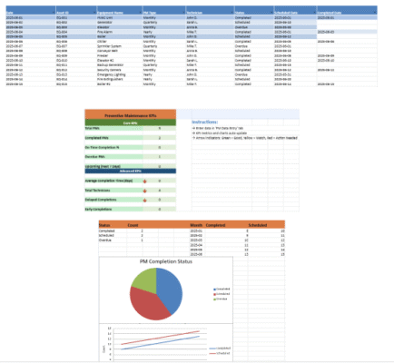 Preventive Maintenance KPI Dashboard in Excel