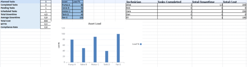 Preventive Maintenance KPI Dashboard in Excel