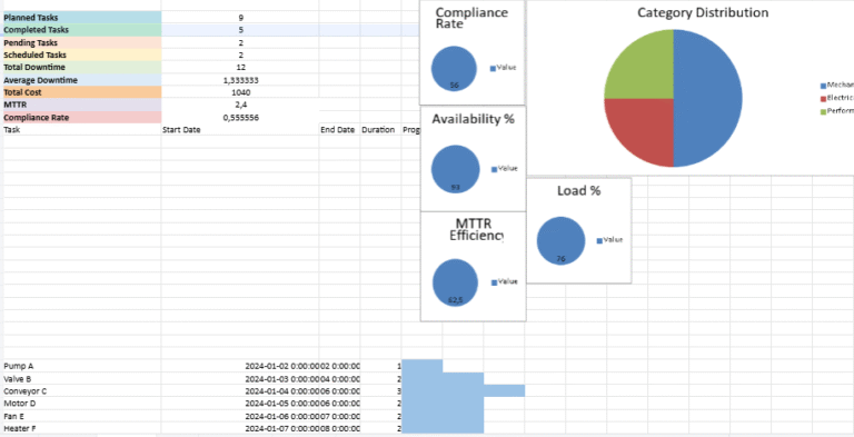 Preventive Maintenance KPI Dashboard in Excel