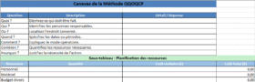 Canevas Excel de la Méthode QQOQCP : Outil Pratique