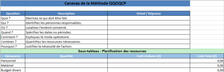 Canevas Excel de la Méthode QQOQCP : Outil Pratique