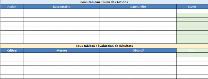 Canevas Excel de la Méthode QQOQCP : Outil Pratique