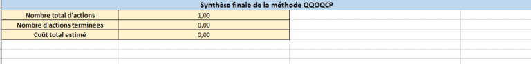 Canevas Excel de la Méthode QQOQCP : Outil Pratique