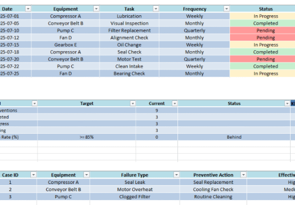 MTBF (Mean Time Between Failures) Tracker in Excel