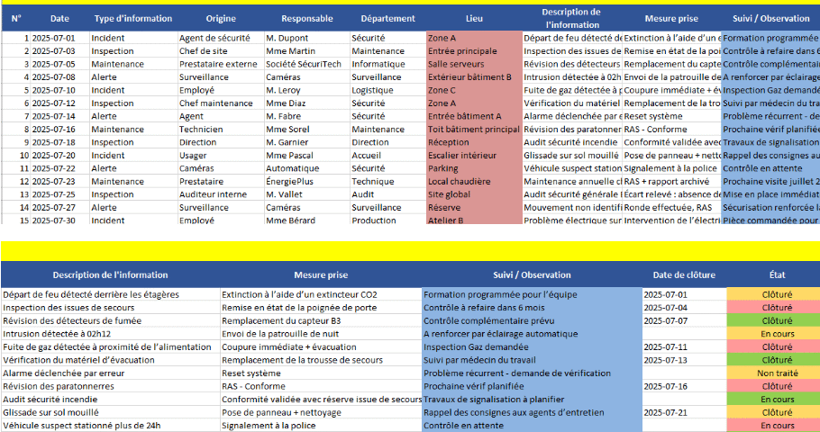 Modèle de fiche d'inventaire sur Excel et word