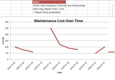 Preventive Maintenance KPI Dashboard in Excel