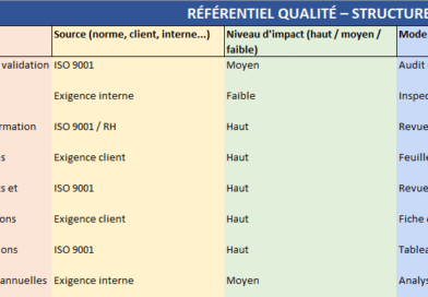 Trouver la longueur d'une liste avec python