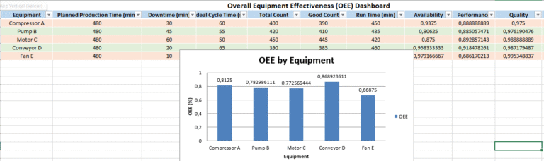 ⚙️ OEE for Maintenance: Excel-based OEE calculator