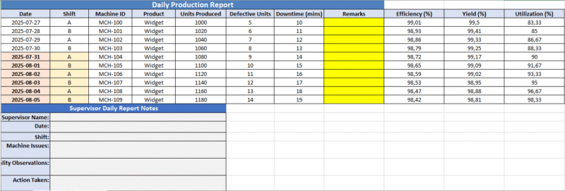 Daily Production Report in Excel Free to Download
