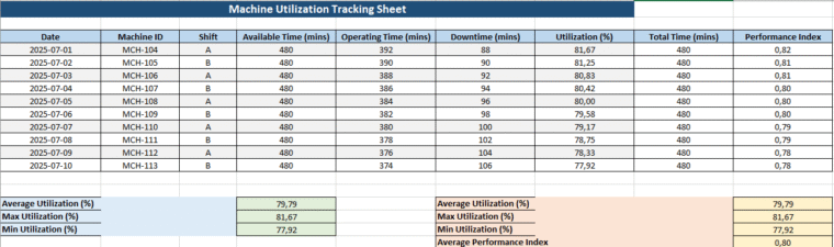 Excel-Based Machine Utilization Tracker: Formula
