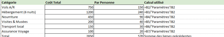 Modèle Excel de Budget Vacances - Du tableur au tableau de bord