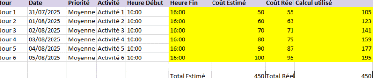 Modèle Excel de Budget Vacances - Du tableur au tableau de bord