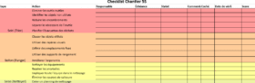 Méthode 5S sur Chantier : Checklist et Fiche pour Mise en Œuvre