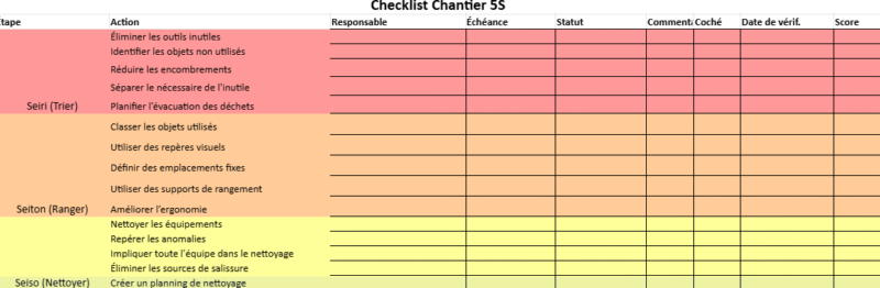 Méthode 5S sur Chantier : Checklist et Fiche pour Mise en Œuvre