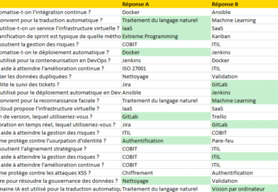 🧠 Jeu -Test Informatique – Questions