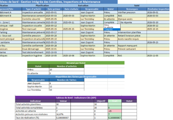 liste des Instructions et Procédures HSE : Modèle Excel