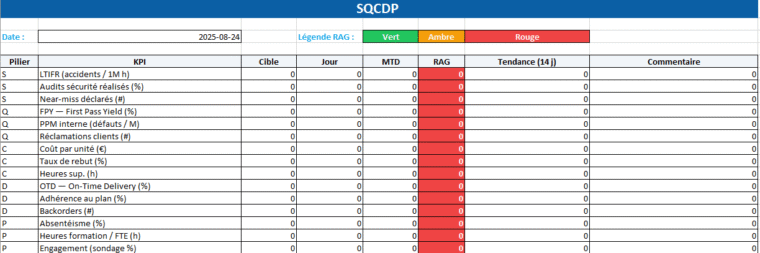 Fichier Excel — SQCDP Template : le guide pratique