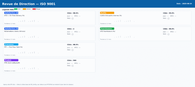 Revue de direction ISO 9001 : Modèle à Télécharger