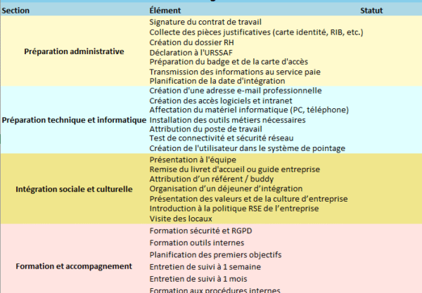 Total Productive Maintenance (TPM) : Checklist Téléchargeable