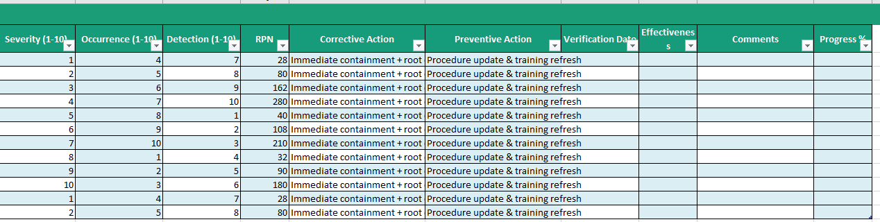 Excel CAPA Tracker Corrective and Preventive Actions on Track