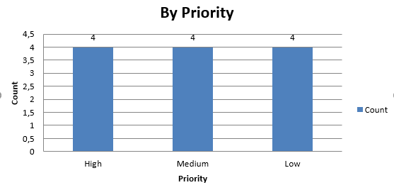 Excel CAPA Tracker Corrective and Preventive Actions on Track