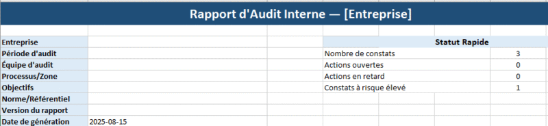 Audit interne : étapes, processus et modèle de rapport