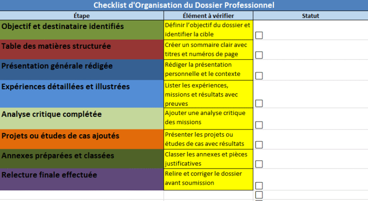 Checklist Complète pour rédiger son Dossier Professionnel
