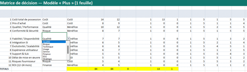 Tableau de Gestion des Effectifs